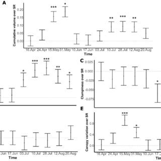 Coefficient Plot Showing The Variation Of Estimates Effect Sizes Of Download Scientific