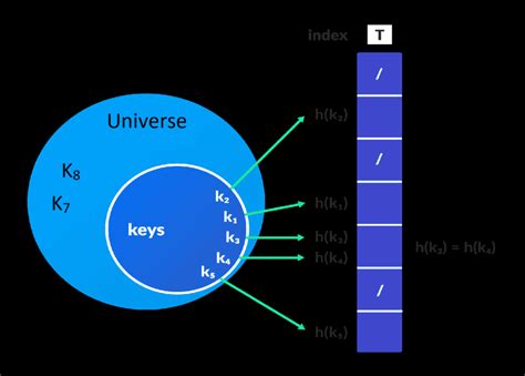 Hash Table Learn Data Structures And Algorithms