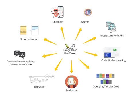 Khoula Faheem On Linkedin Ai Langchain Machinelearning