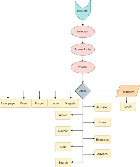 Github Mp Project Shathaclient