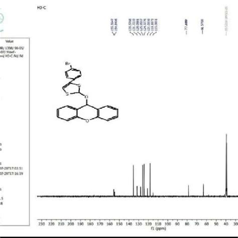 Ft Ir Spectrum Of Piperine Download Scientific Diagram