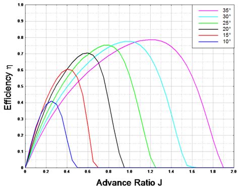 Propeller Vs Jet Efficiency At Eric Shipley Blog Propeller Vs Jet Efficiency At Eric Shipley Blog