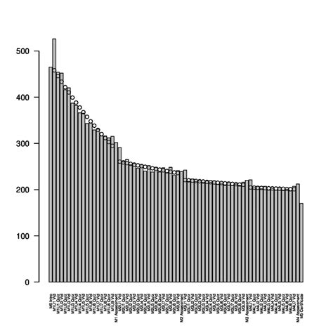 Completion Of Activities For Cohort 4 X Axis Is The Activity Y Axis Download Scientific