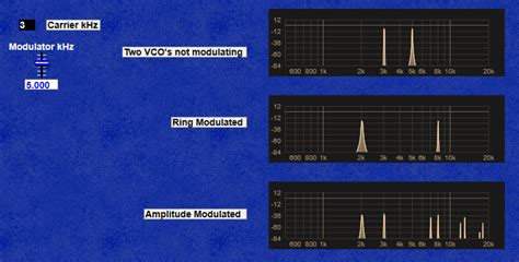 Using Ring Modulation In Synthedit Synthedit Help And Tutorials
