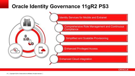 Oracle Identity Governance Customer Presentation Ppt