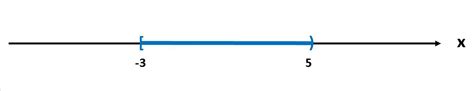 Describe The Interval In Set Builder Notation And Graph The Quizlet