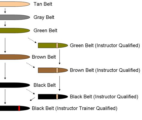 Marine Corps Martial Arts Program