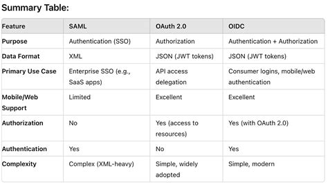 Authentik Vs Keycloak Choosing The Right Open Source Iam Tool Part 02 By Access Denied1997