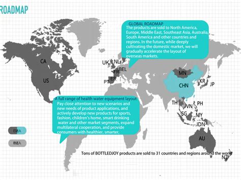 Globalization Layout Bottlejoy
