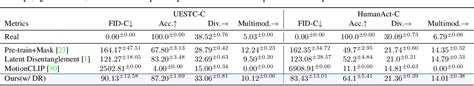 Table 1 From Language Free Compositional Action Generation Via Decoupling Refinement Semantic