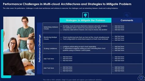 Performance Challenges In Multi Cloud Architectures And Strategies To