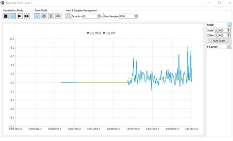 Stm32g431 Custom Control Board Noisy Current Sense Stmicroelectronics