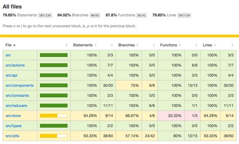 Cypress Code Coverage For Applications Created Using Create React App V3