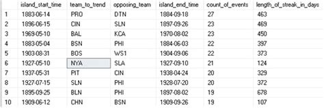 Efficient Solutions To Gaps And Islands Challenges Simple Talk