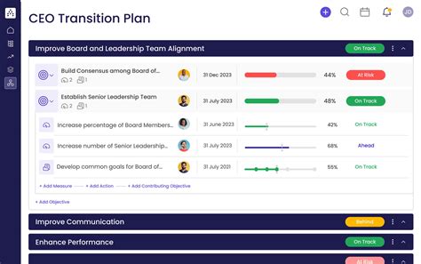 Ceo Transition Plan Template