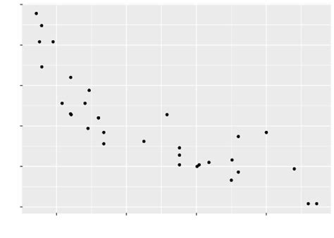 Ggplot Basics Using R For Photobiology