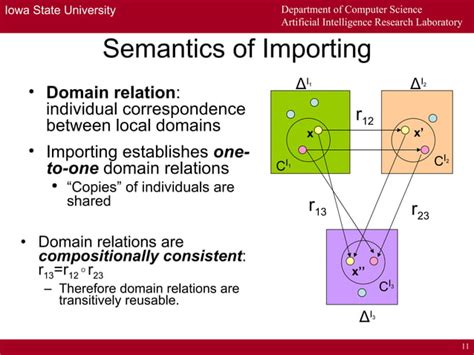 A Distributed Tableau Algorithm For Package Based Description Logics Ppt
