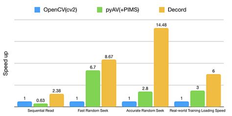 Extracting Frames Fast From A Video Using Opencv And Python By Hayden
