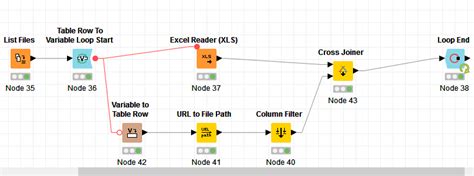 filename as column knime analytics platform knime community forum