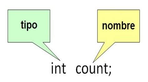 c variables de tipo implícito la palabra clave var