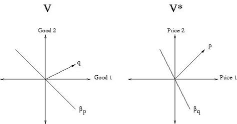 Figure 1 1 From The Index Number Problem A Dierential Geometric Approach Semantic Scholar