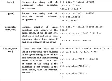 Strings Chapter Notes Computer Science For Class 11 Humanitiesarts Pdf Download