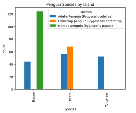 เขียน Python บน Bigquery ด้วย Duet Ai แบบล้ำ ๆ ฉบับจับมือสอน Tangerine