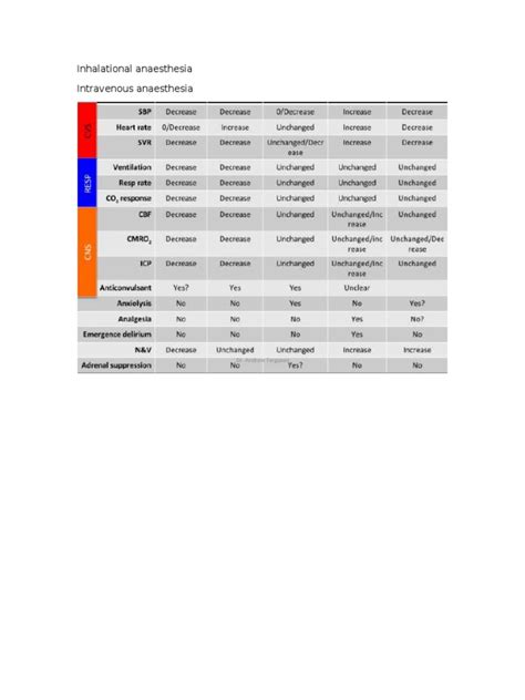 Inhalational Anaesthesia Intravenous Anaesthesia Pdf