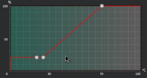 Motherboard Uefi Bios Ez Mode Gui Introduction Republic Of Gamers Motherboard Uefi Bios Ez Mode Gui Introduction Republic Of Gamers