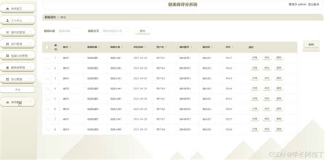 Java毕设项目：基于springboot的健美操评分系统【代码论文ppt】 Csdn博客