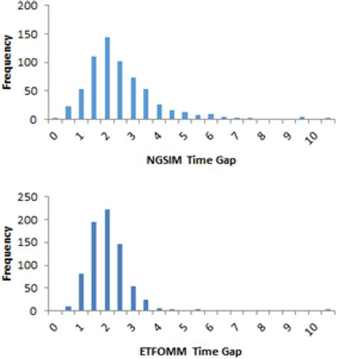 Cycle‐based Variable Speed Limit Methodology For Improved Freeway Merging Zhang 2017 Iet