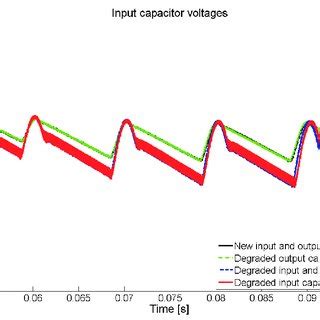 Effect Of Load Change In Output Capacitor Voltage Waveform Download Scientific Diagram