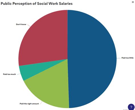 Pie And Donut Charts Chart Examples Everviz