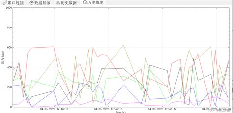 Qt绘制实时动态曲线——qcustomplot使用（三）qt Qcustomplot实时曲线 Csdn博客