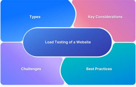 How To Load Test A Web App A Comprehensive Guide Browserstack