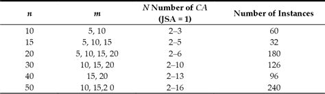 Table 1 From A Decentralized Optimization Algorithm For Multi Agent Job