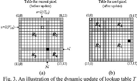Figure 3 From An Efficient Diffusion Approach For Chaos Based Image