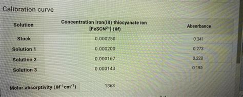 Ntroduction Laboratory Simulation х 000350 000350