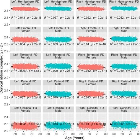 linear relationship between cortical ribbon complexity fractal download scientific diagram
