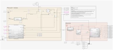 A Simulink Model Simulating The Workings Of Frequency Modulation Afm