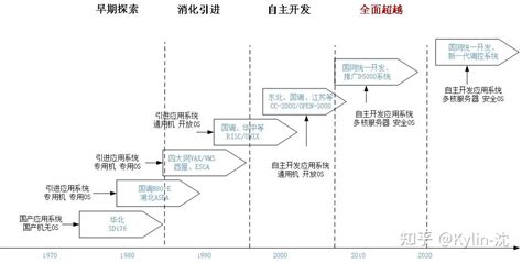 电力调度自动化系统（1） 简介 知乎