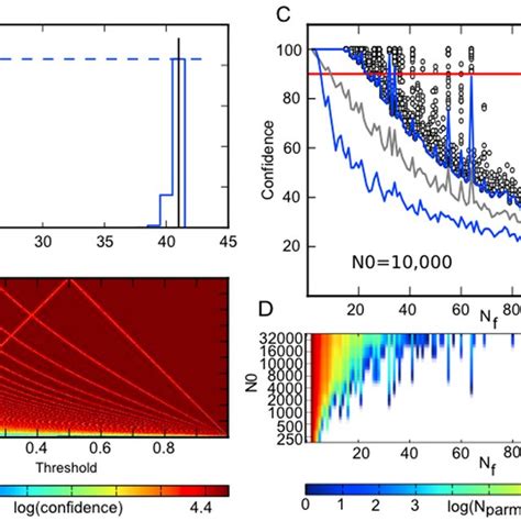 Stochastic Simulation Of Tree Growth At All P And T Values A Download Scientific Diagram