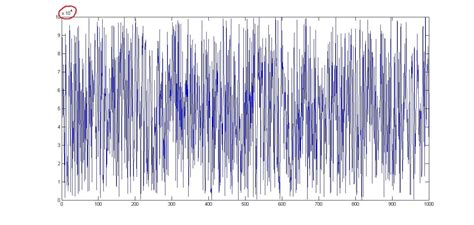 Matlab 更改坐标轴倍数 Matlab Figure Dev59