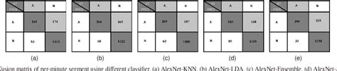 Figure 4 From Classification Of Short Unsegmented Heart Sound Based On Deep Learning Semantic