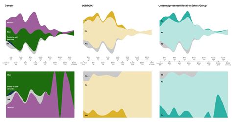 Data Visualization State Of The Industry Report Data Visualization Society