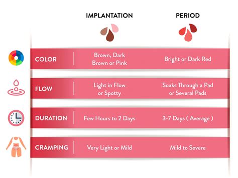 Implantation Bleeding Brown And Pink Implantation Bleeding Page 2 Implantation Bleeding Brown And Pink Implantation Bleeding Page 2