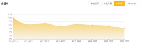 Ieee Transactions On Signal Processing的分区