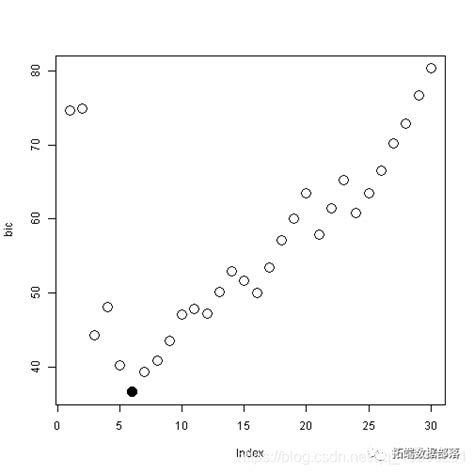 R语言Lasso回归模型变量选择和糖尿病发展预测模型 附代码数据 拓端tecdat 博客园