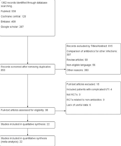 Journal Of Mid Life Health