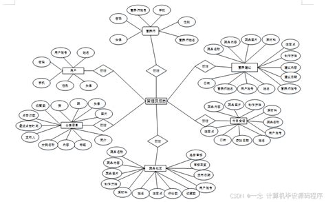 计算机毕设springboot家庭食谱推荐系统 基于spring Boot的智能家庭饮食管理系统 Spring Boot驱动的个性化家庭食谱